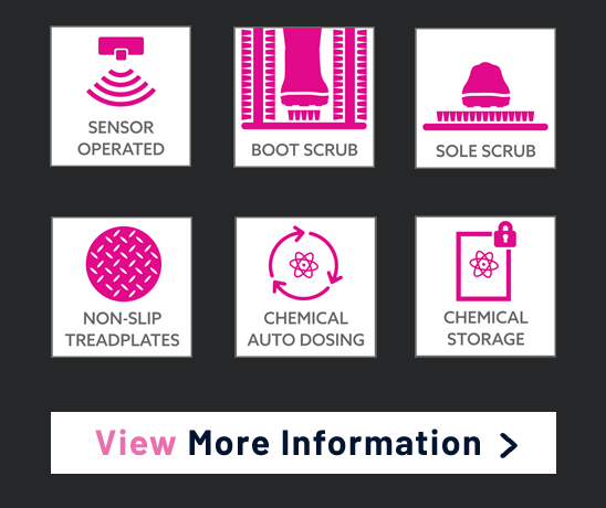 Revolutionize footwear hygiene with our fully automatic boot washer